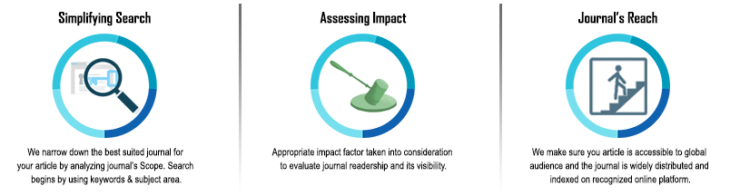 Manuscriptedit - Expert Scientific Journal Publication Services